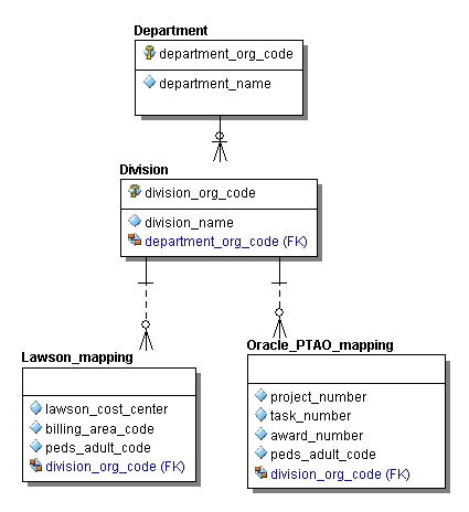 System Engineering Method Flow Diagram Case Study Examples